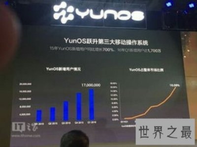 yun os是云计算操作中心 是整个系统的核心 - 沐美网